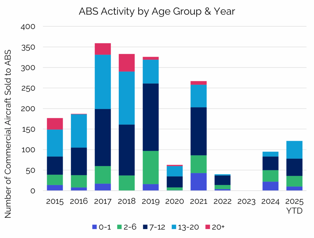 ABS Market: Growing Opportunities | IBA Group