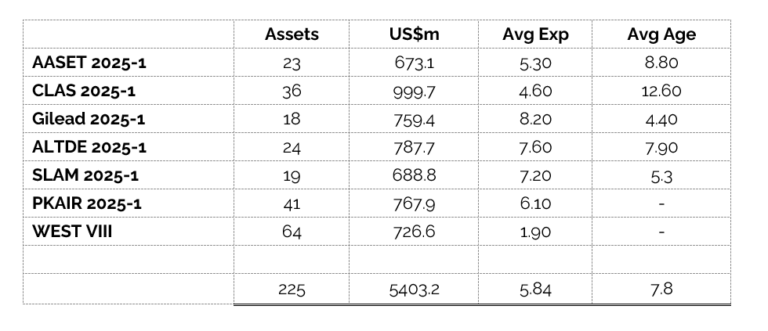ABS Market: Growing Opportunities | IBA Group