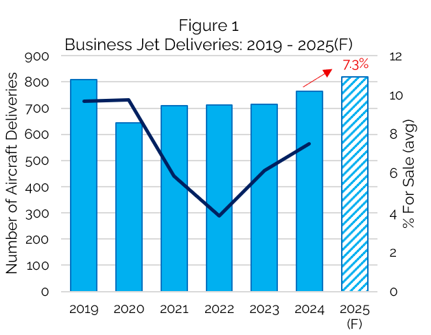 Is Business Jet Demand Entering a New Era? | IBA Group