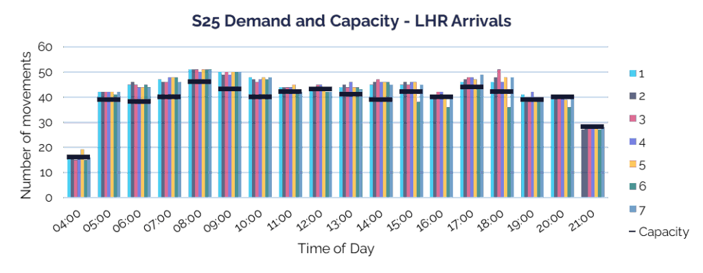 What is an airport slot, and how much are they worth? | IBA Group
