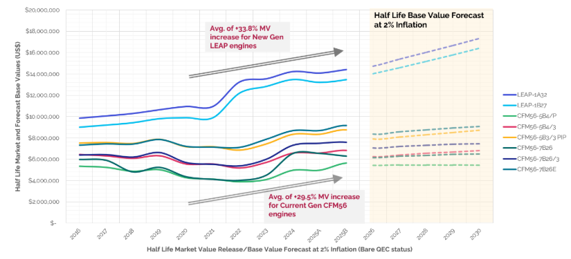 On the road: pondering the value inflection point of current generation ...