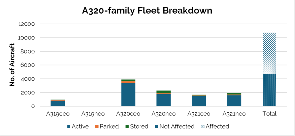 A320 Airworthiness Directive | IBA Group