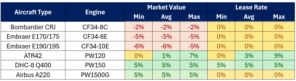 IBA Engine and Lease Rate Update - H1 2026 | IBA Group