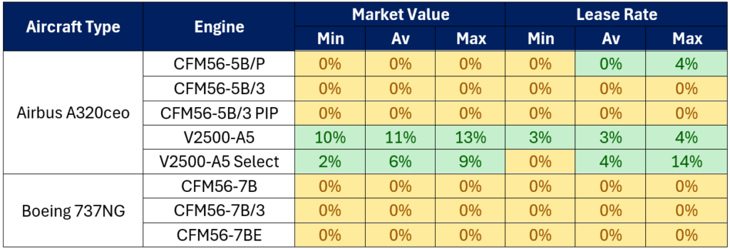 IBA Engine and Lease Rate Update - H1 2026 | IBA Group