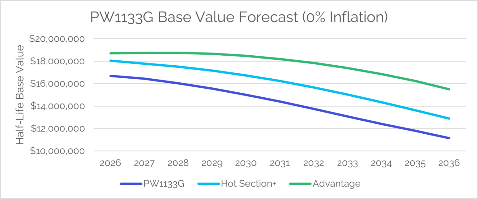 IBA Engine and Lease Rate Update - H1 2026 | IBA Group
