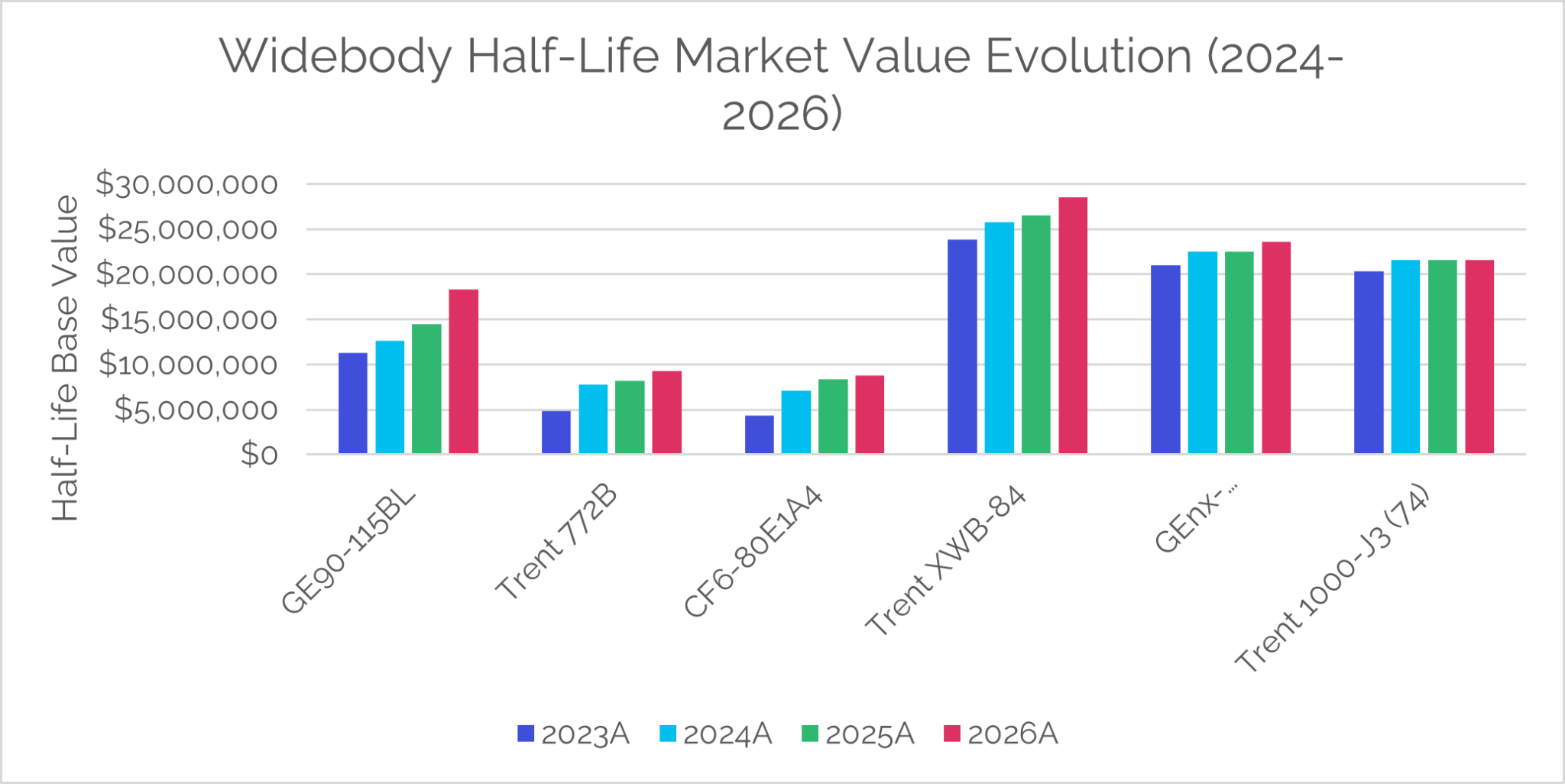 IBA Engine and Lease Rate Update - H1 2026 | IBA Group