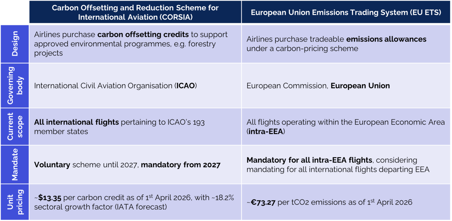 IBA’s Sustainability Watch: April 2026 | IBA Group