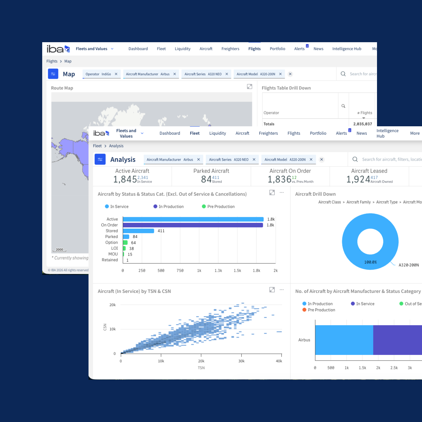 Digital Solutions for Aviation Data | IBA Group