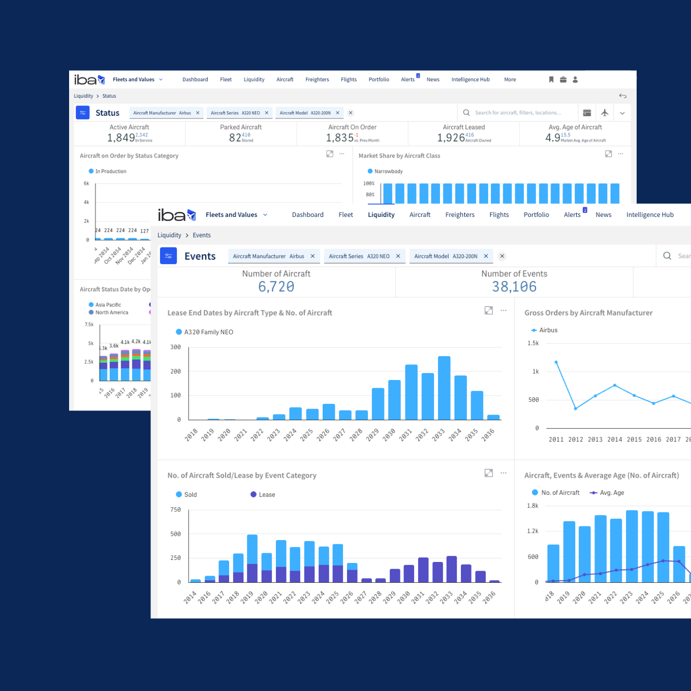 Digital Solutions for Aviation Data | IBA Group