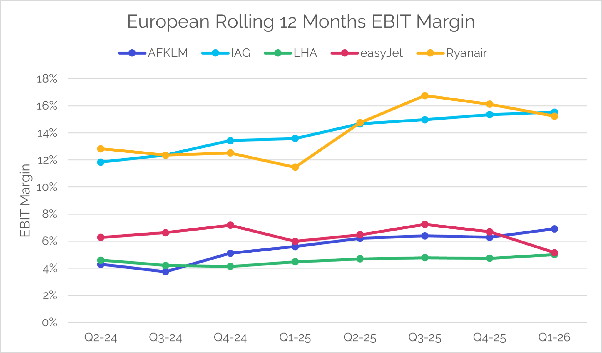 2026 Q1 Airline Results: Revenue Resilience Masks Pressure | IBA Group