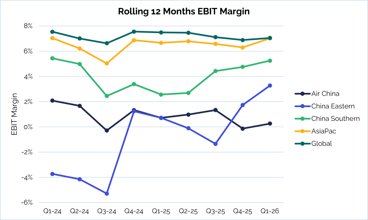 Momentum Meets a Tougher Operating Cycle | IBA Group